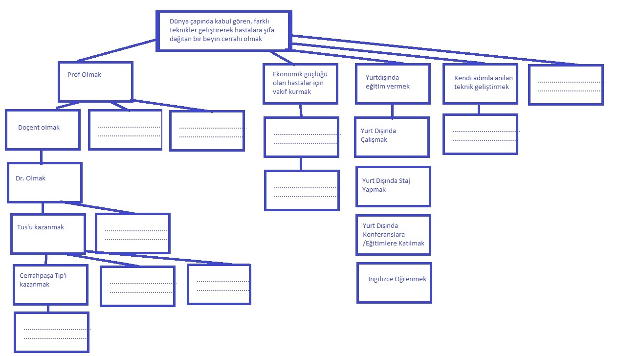 Yaşam Amacımızı Nasıl Gerçekleştiririz?