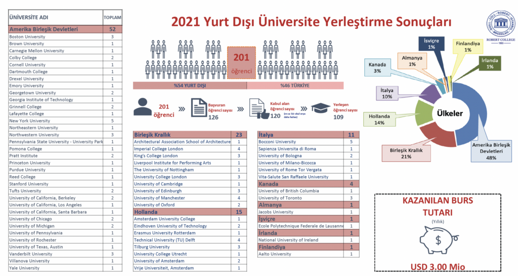LGS 2025 ROBERT KOLEJİ TANIYALIM